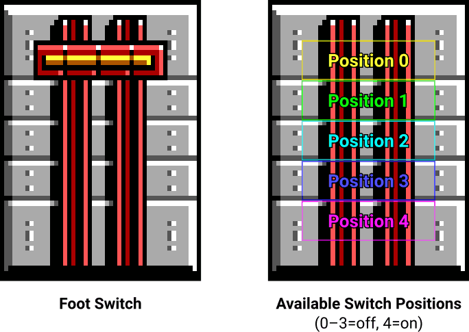 Foot Switches | Cosmodoc