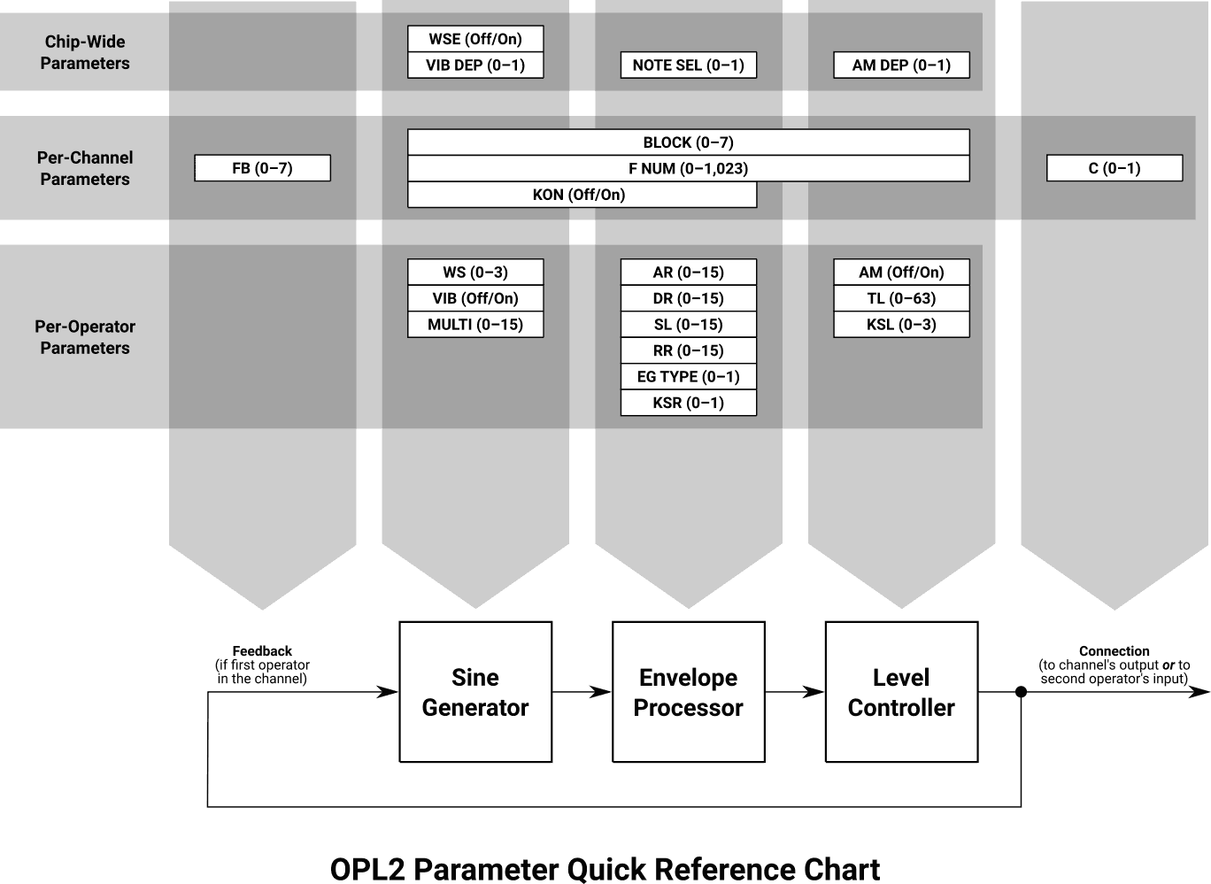AdLib Functions | Cosmodoc