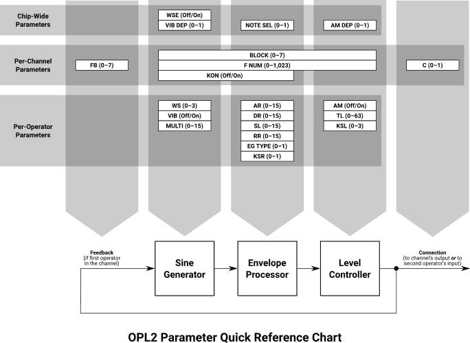 AdLib Functions | Cosmodoc