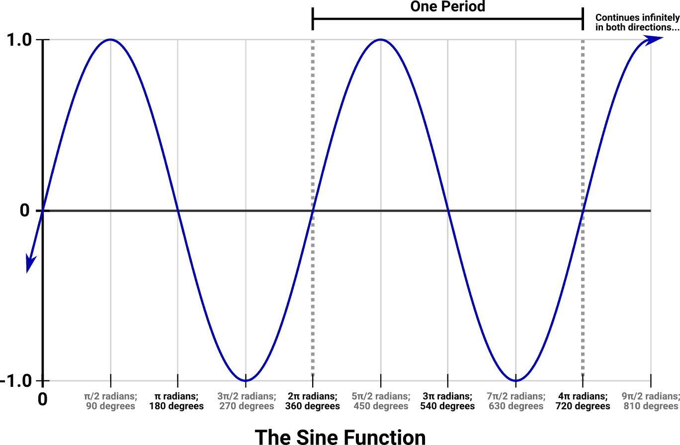 AdLib Functions | Cosmodoc