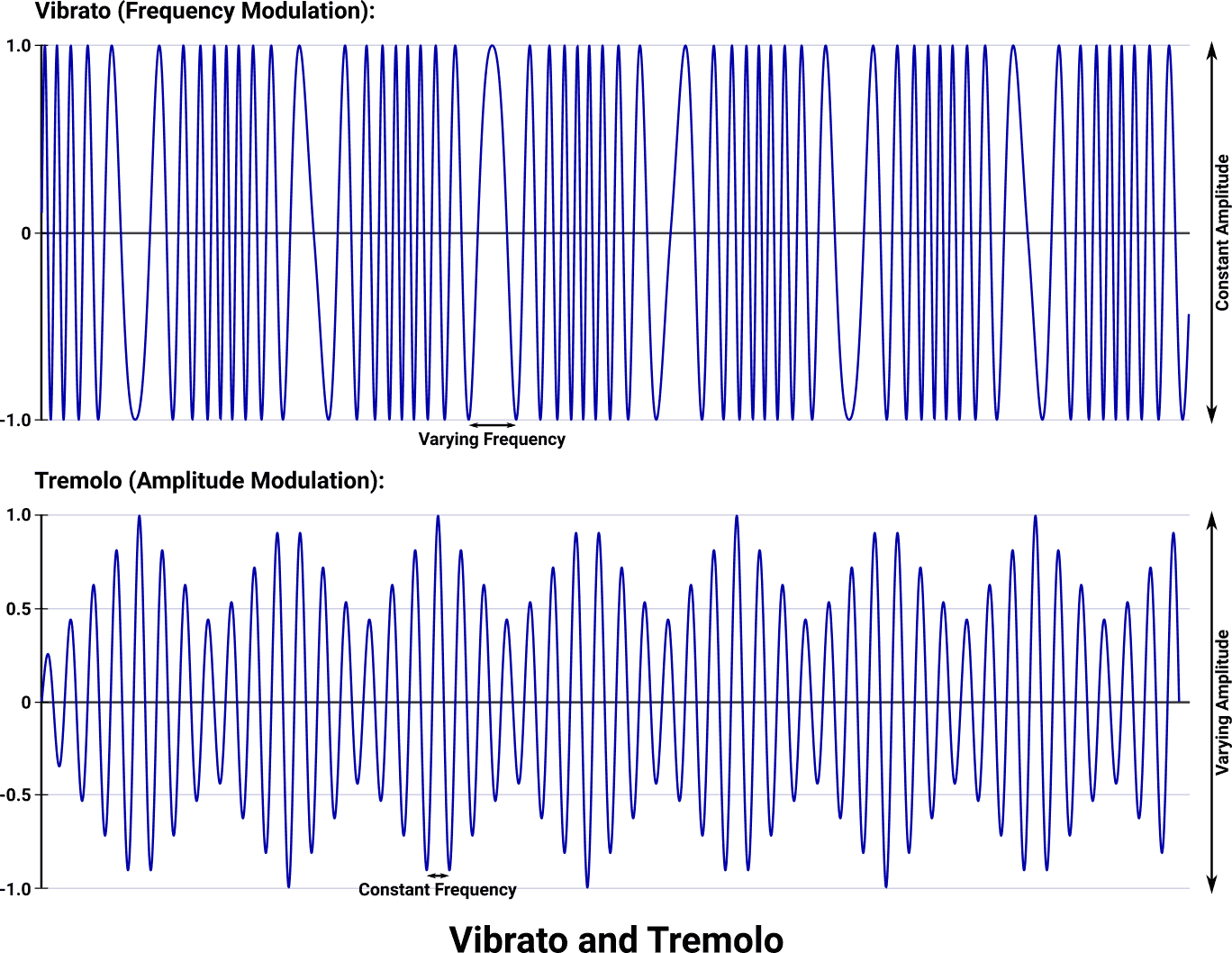 AdLib Functions | Cosmodoc