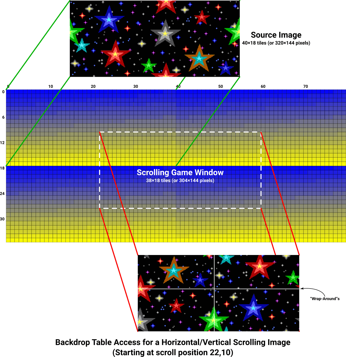 Backdrop Initialization Functions Cosmodoc