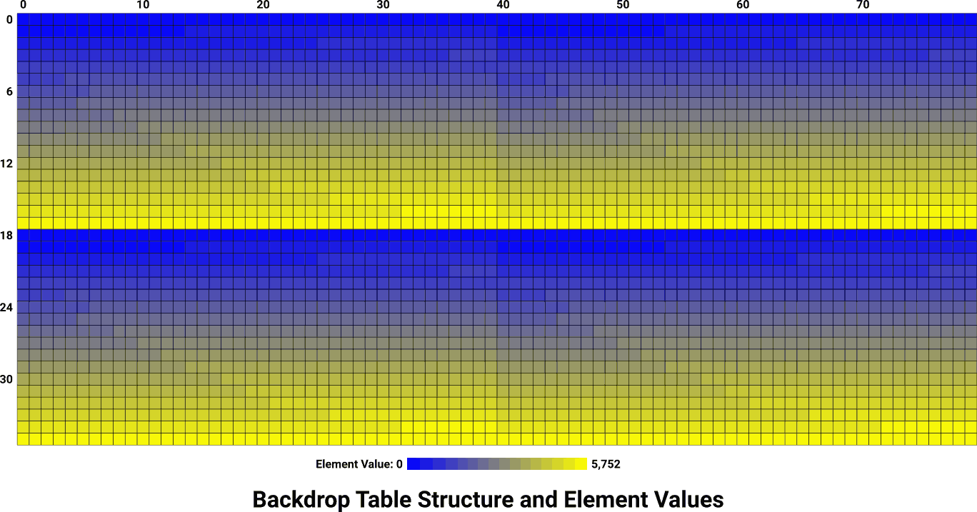 Backdrop Initialization Functions | Cosmodoc