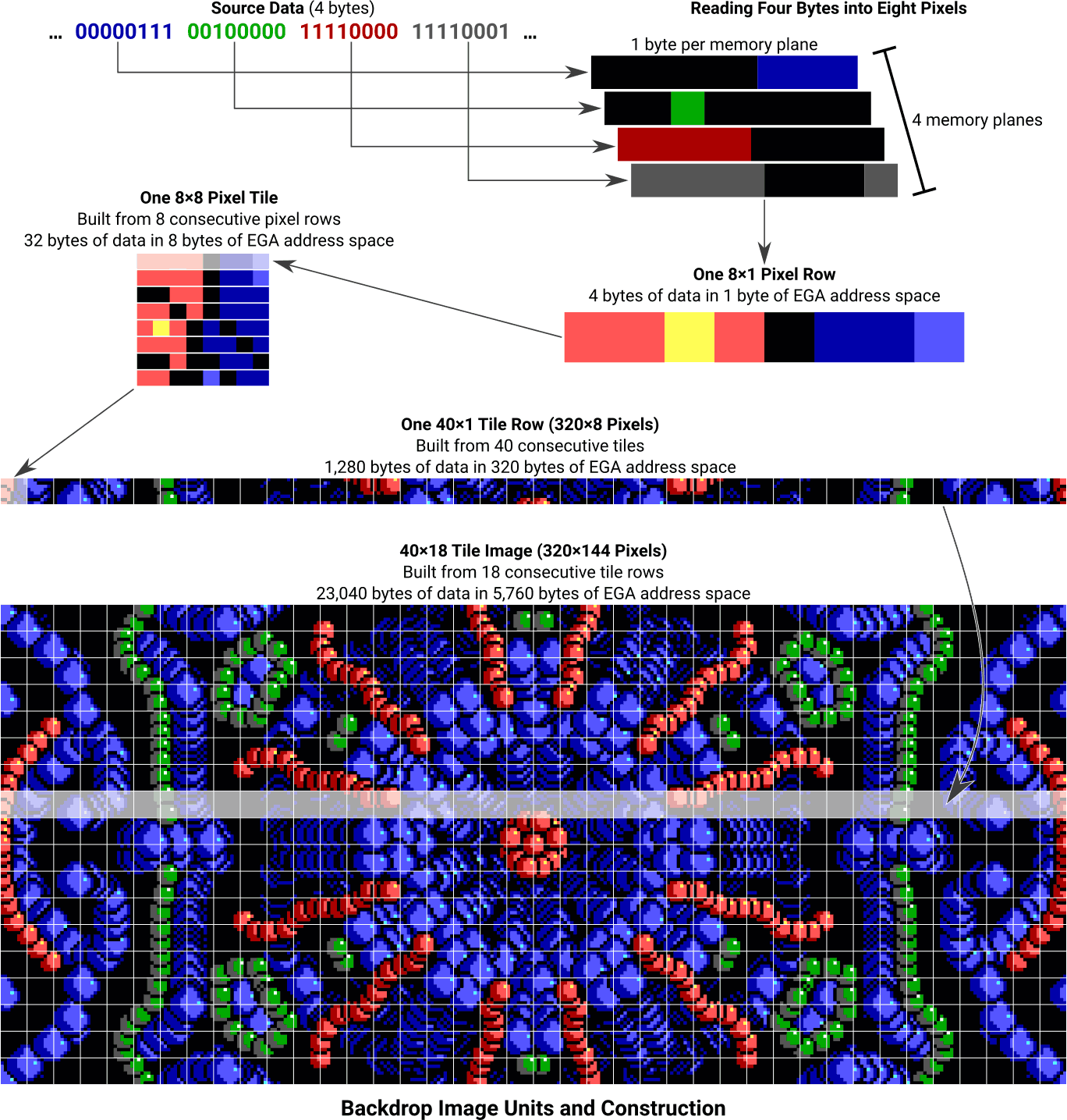 Backdrop Initialization Functions | Cosmodoc