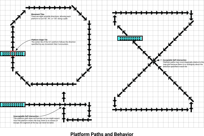 Platform Functions | Cosmodoc