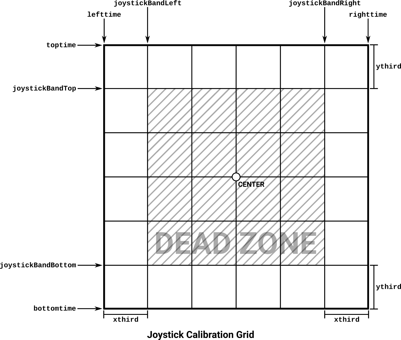 Joystick Functions | Cosmodoc
