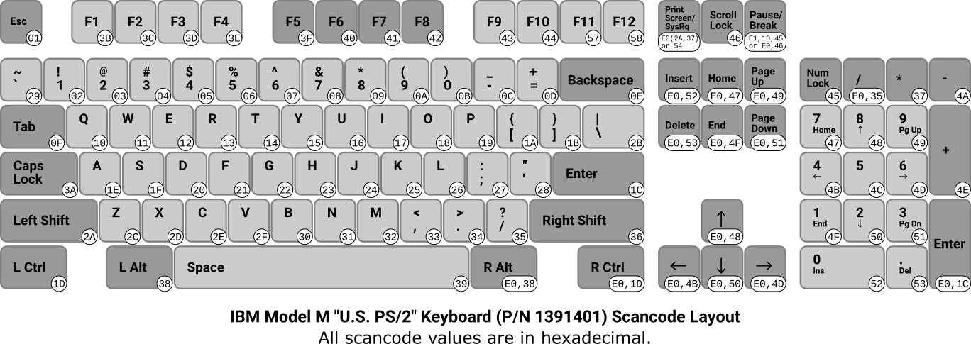 Keyboard Functions | Cosmodoc