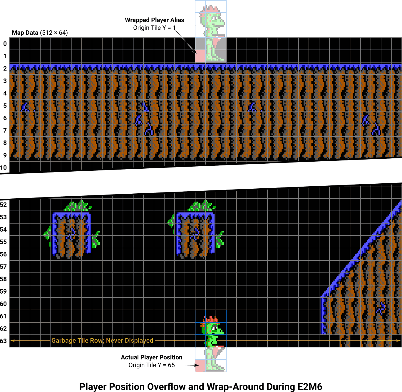 Player Movement Functions | Cosmodoc