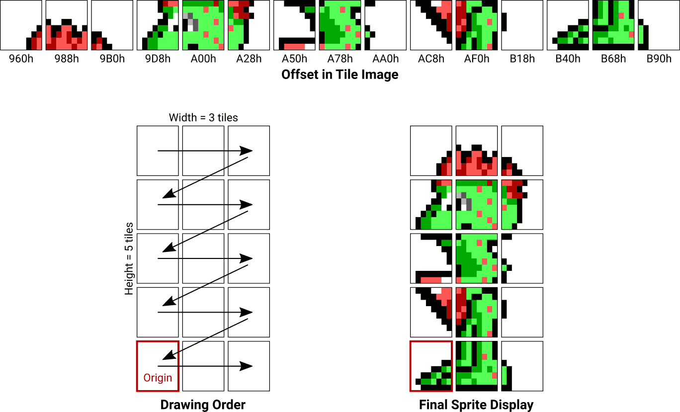Tile Info Format | Cosmodoc